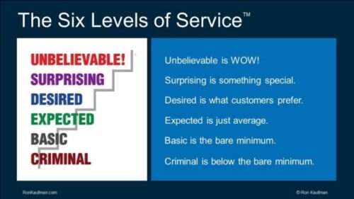 The Six Levels of ServiceTM Workshop Kit - Tobago Hospitality & Tourism ...